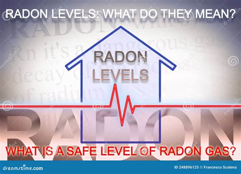 Image result for Safe Radon Level