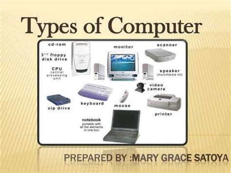 Image result for How Many Types of Computer in Detail