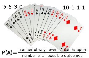 Image result for Card Distribution Probability