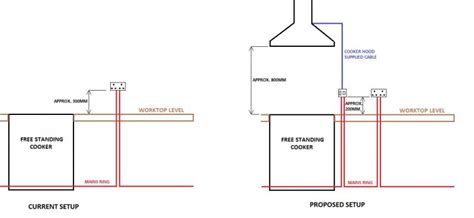 Image result for Extractor Hood Installation