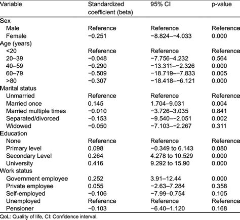 Image result for Multivariable Regression Analysis