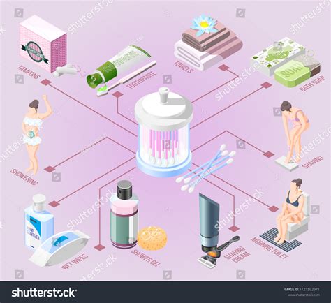 Image result for How to Use Toothpaste Tablet. Step Flowchart