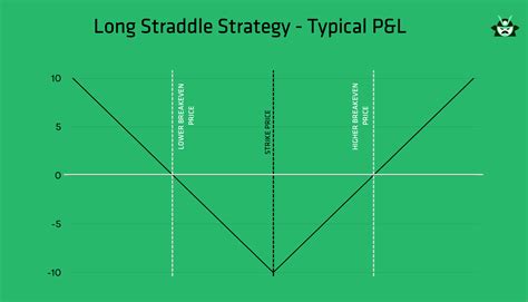 Image result for Best Straddle Option Strategy
