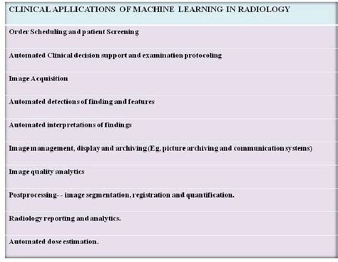 Image result for Machine Learning Applications