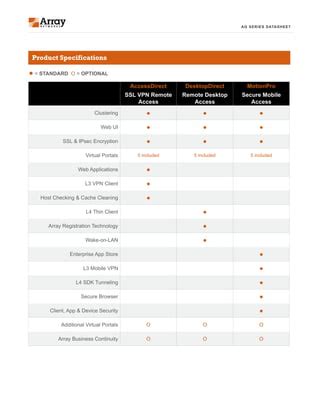 Image result for Array Networks SSL VPN AG Solution