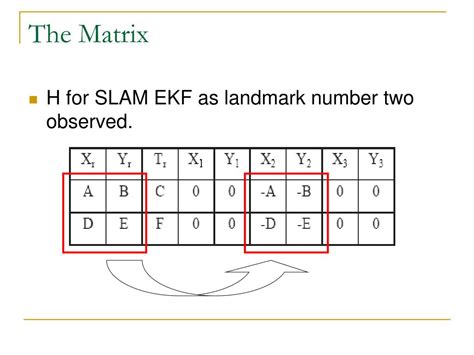 Image result for Kalman Filter Introduction