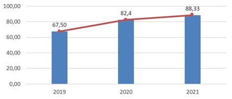 Image result for Program Scope