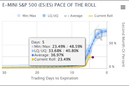 Image result for Futures Contract Tutorial
