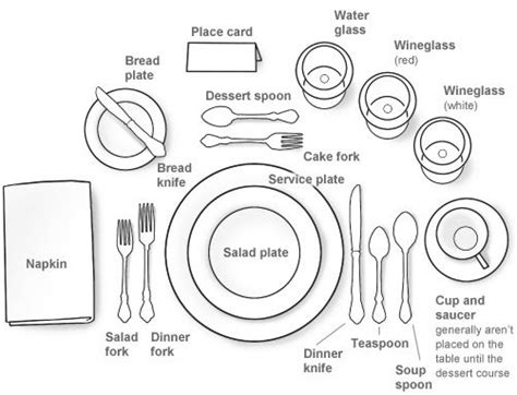 Image result for Drawing of a Basic Table Setting