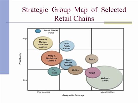 Image result for Strategic Group Mapping