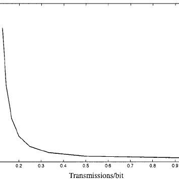 Image result for Does Spatial Time Coding Reduce the Energy per Bit