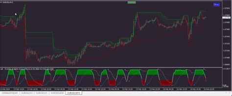 Image result for Fast Signals EX4