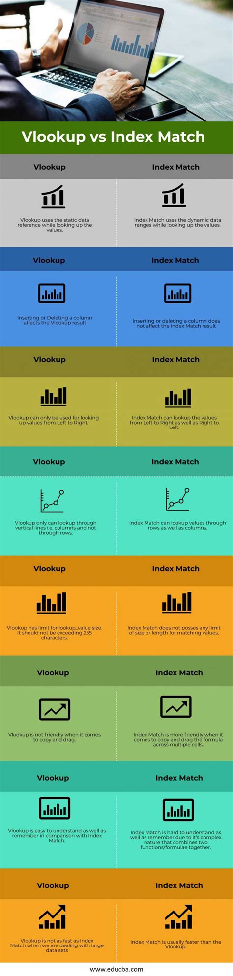 Image result for VLOOKUP Index MATCH