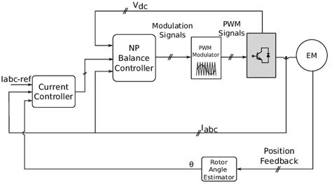 Image result for Configuration Control