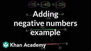 Image result for Adding Negative Numbers Duck Video