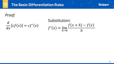 Image result for Basic Differentiation Rules