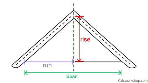 Image result for Applications of Right Triangles