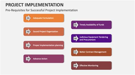 Image result for Project Implementation