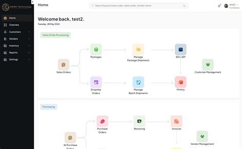 Image result for Edi Management Software