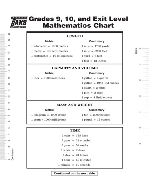 Image result for Mathematics Module Chart