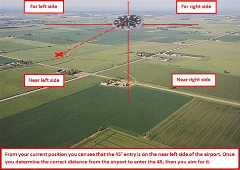 Image result for Traffic Pattern 45 Entry