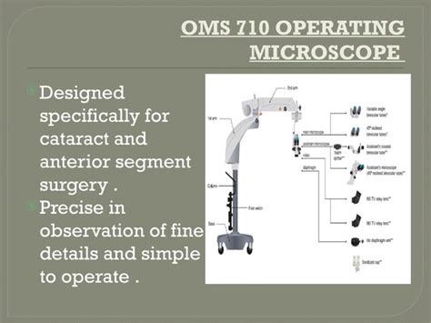 Image result for Operating Microscope Ophthalmology