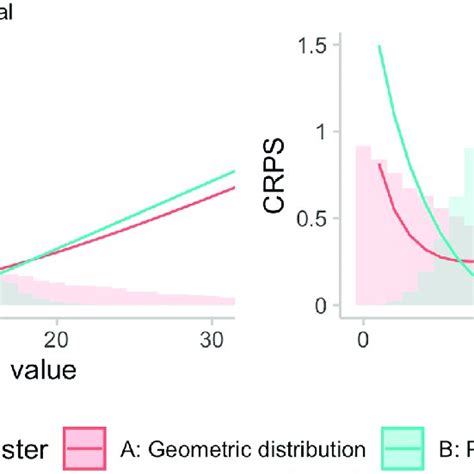 Image result for Example of Log Transformation