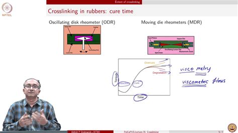 Image result for Crosslink Tutorial
