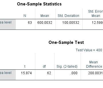 Image result for How to Solve Statistics Problems