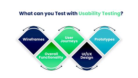 Image result for Software User Testing