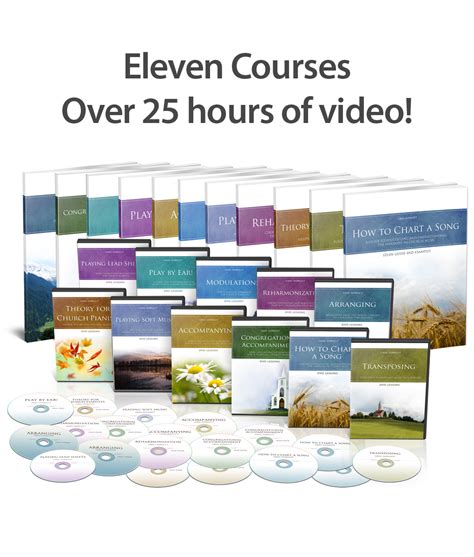 Image result for Full Set Tutorial