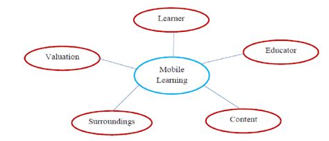 Image result for Tutorial M