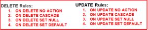 Image result for Cascading Referential Integrity Constraints