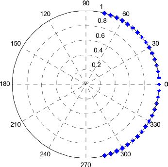 Image result for Finding Mimo