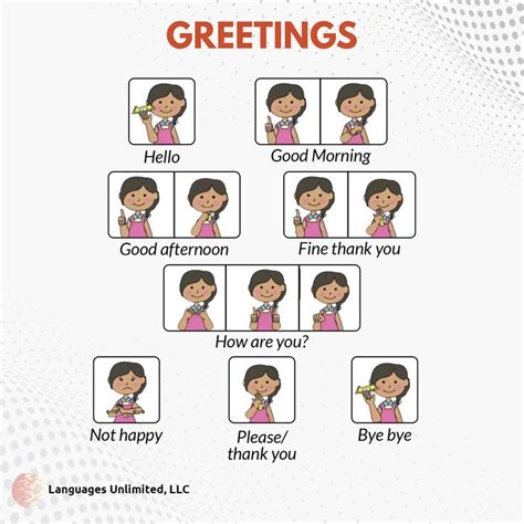 Image result for Sign Language Basic Greetings