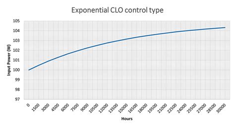 Image result for CLO System Remote Control