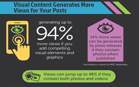 Image result for Importance of Using Visuals