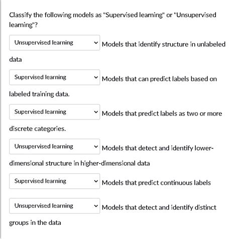 Image result for Structure of Supervised Learning