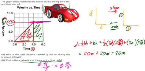 Image result for Class O Motion Graphs