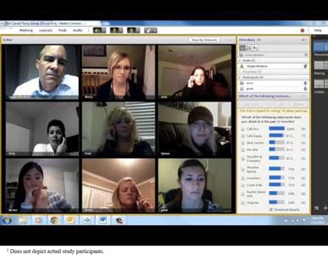 Image result for Focus Group Example Video