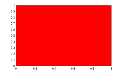 Image result for How to Make a Rectangular Patch MATLAB