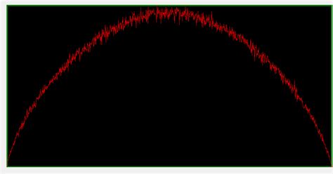 Image result for Bell Shape Random Number