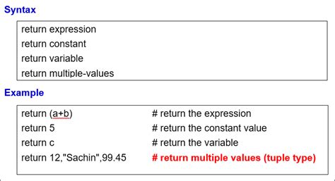 Image result for How to Write Function in Python