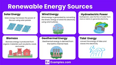 Image result for Renewable resource Examples