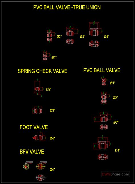 Image result for PVC Ball Valve Flow Chart