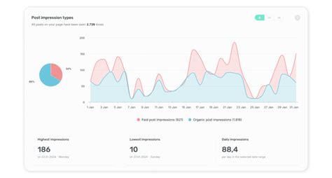 Image result for Facebook Analytic Tutorial