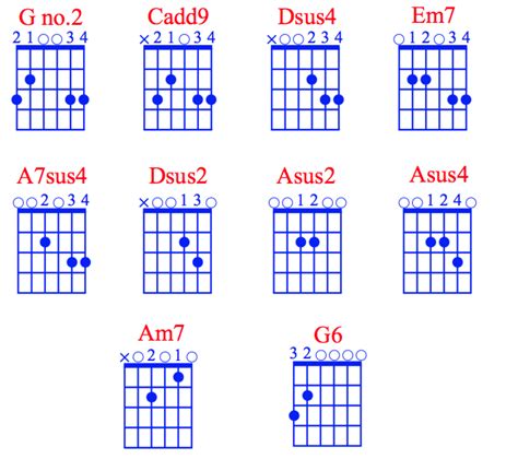 Image result for Guitar Songs Using Basic Chords