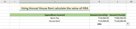 Image result for HRA Calculation Formula