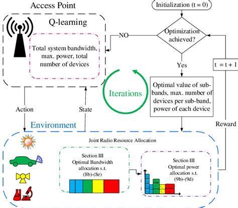 Image result for Q-learning Coding