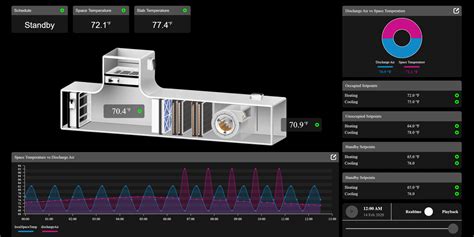 Image result for Building Management System